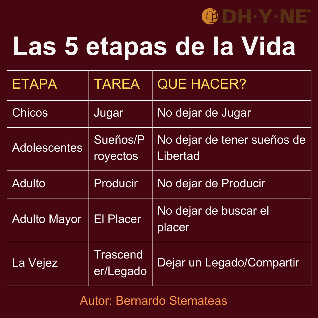 Desarrollo Humano – Cursos y Coaching para Empresas